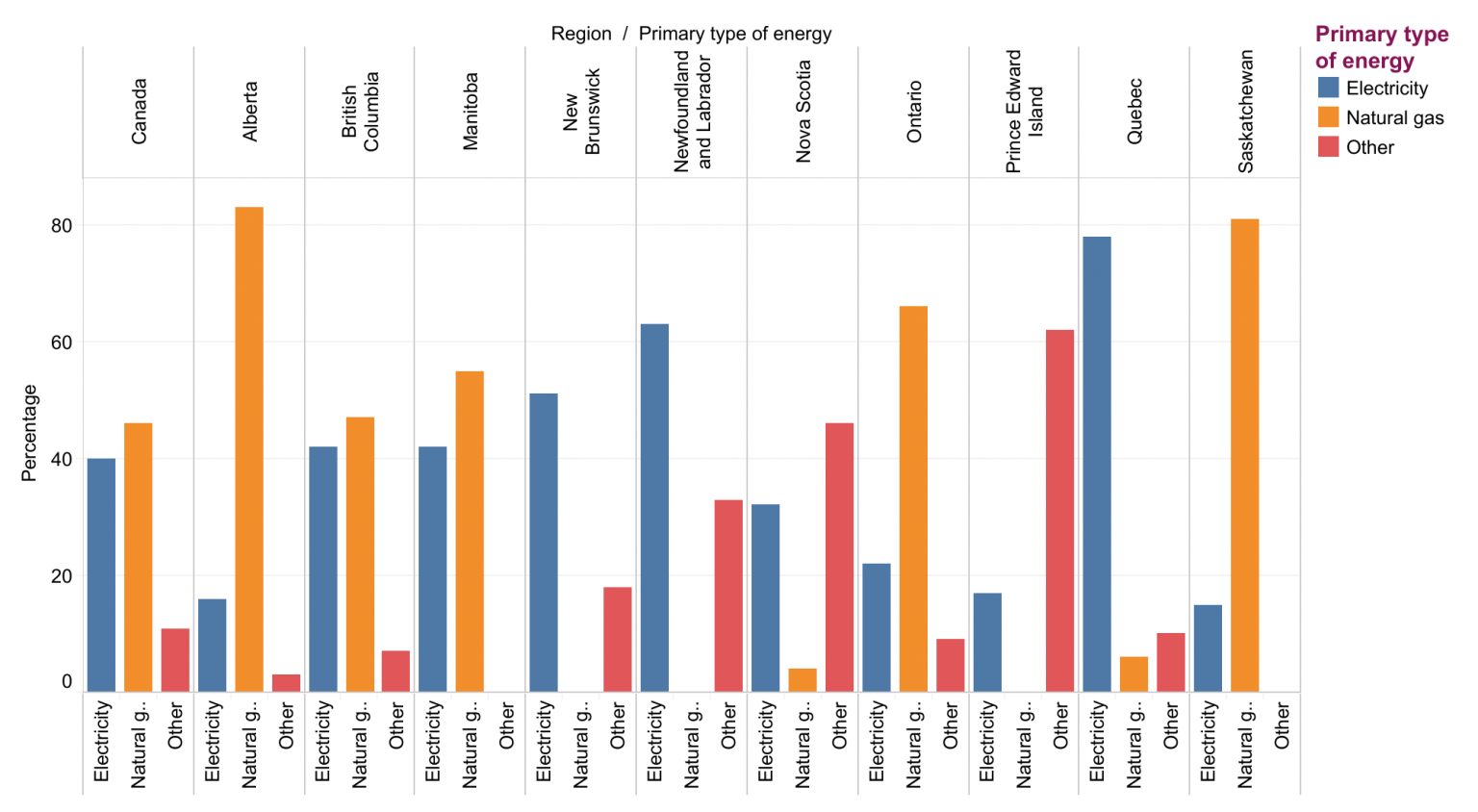 Why Canada is one of the world’s largest electricity consumers ...