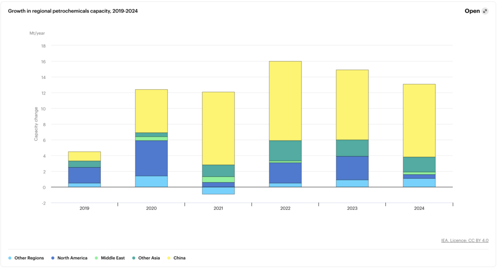 oil demand - Thoughtful Journalism About Energy's Future