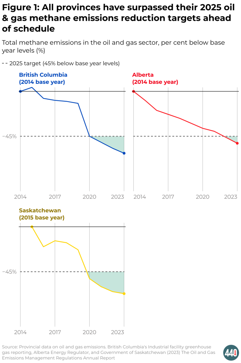 methane emissions - Thoughtful Journalism About Energy's Future