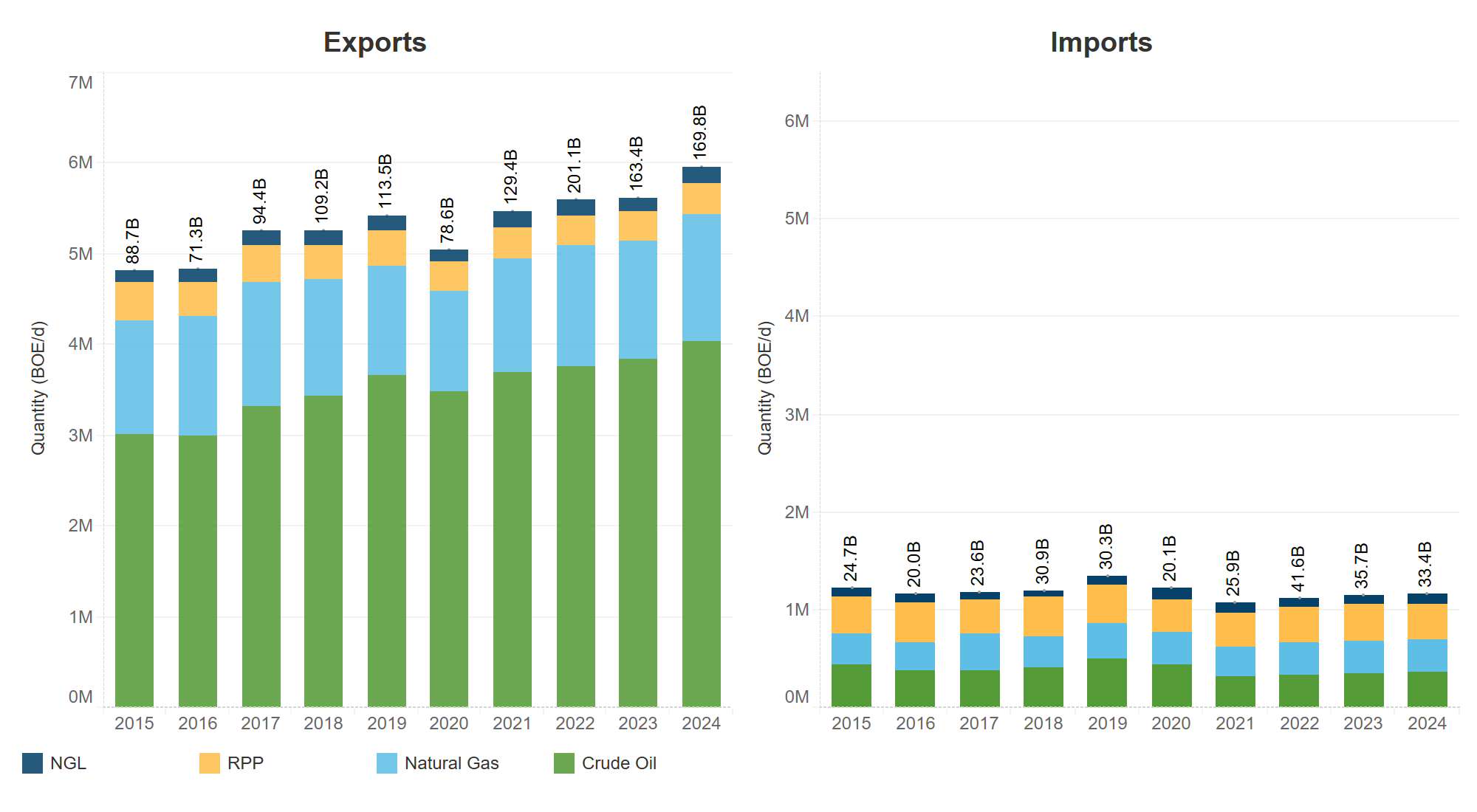 energy trade - Thoughtful Journalism About Energy's Future